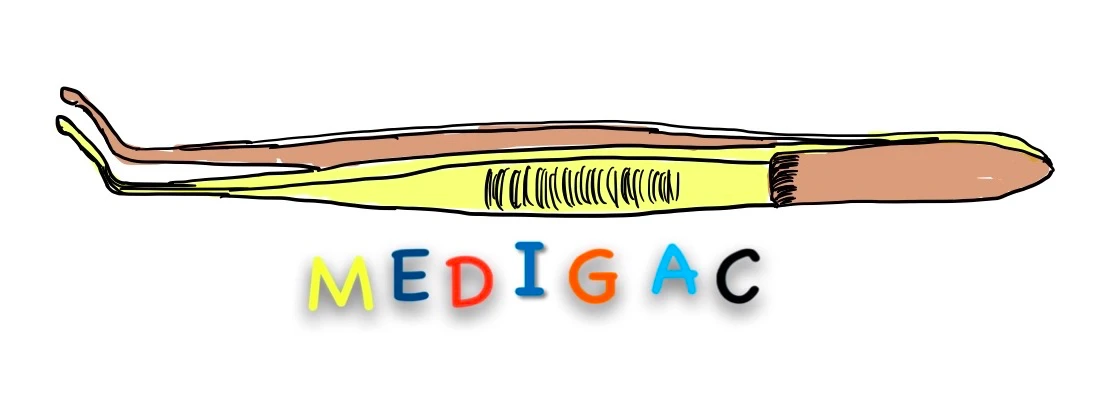 OPHTHALMOLOGY – Instruments | Equipments : Part – I – MediGac