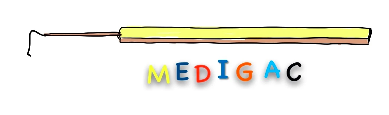 OPHTHALMOLOGY – Instruments | Equipments : Part – I – MediGac