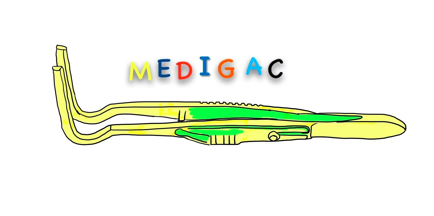 OPHTHALMOLOGY – Instruments | Equipments : Part – II – MediGac
