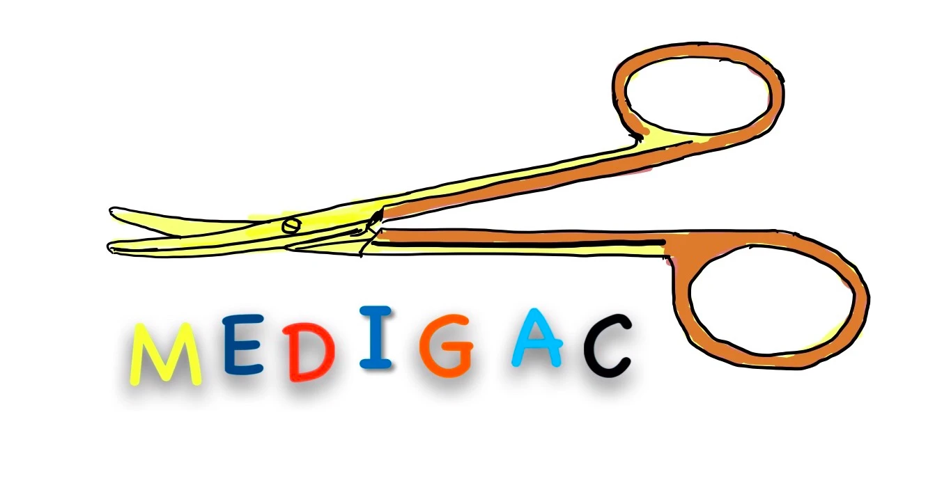 OPHTHALMOLOGY – Instruments | Equipments : Part – I – MediGac