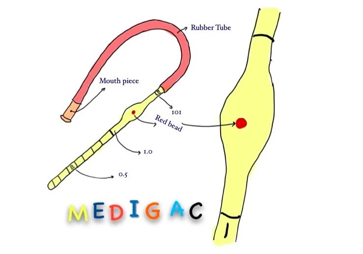 PATHOLOGY – Instruments | Equipments | Devices Full List – MediGac